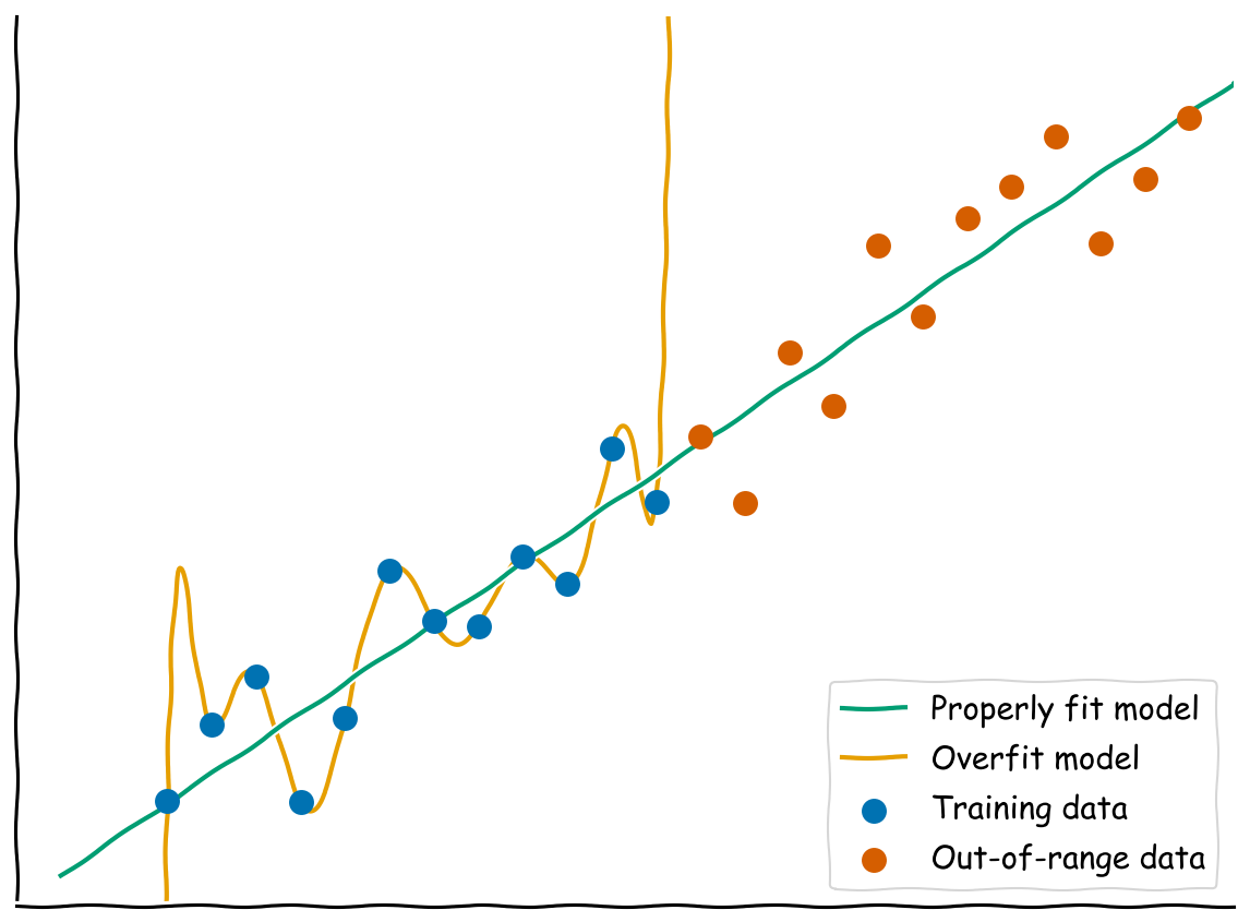 Ten Quick Tips for Deep Learning in Biology